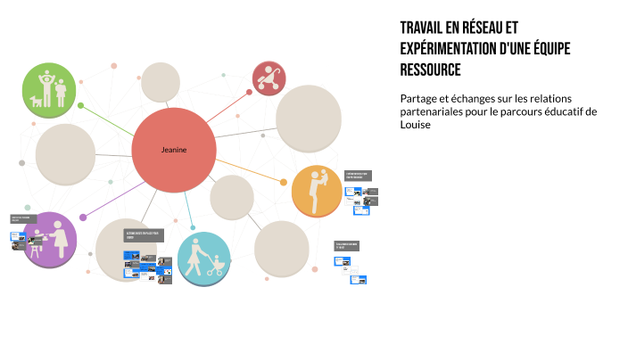 Travail en réseau et expérimentation d'une équipe ressource by SSS DDg ...