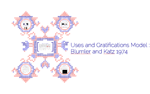 Uses and Gratifications Model : Blumler and Katz 1974 by Stacy Peacham ...
