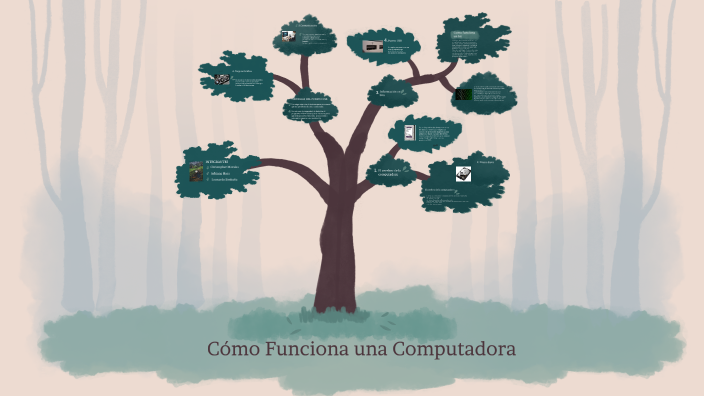 Como funciona una computadora by Loenardo on Prezi