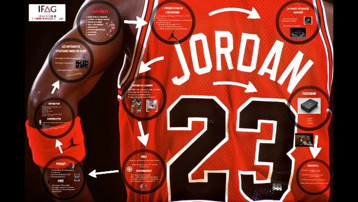 MARKETING MIX JORDAN BRAND by Clément Poussin on Prezi