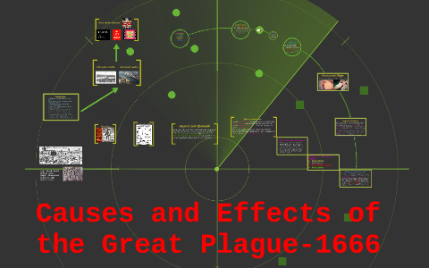 Causes and Effects of the Great Plague(1666) by Christopher Yeung on Prezi