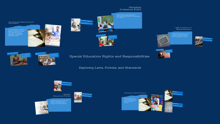 Special Education Rights and Responsibilities by Linsey Westfall on Prezi