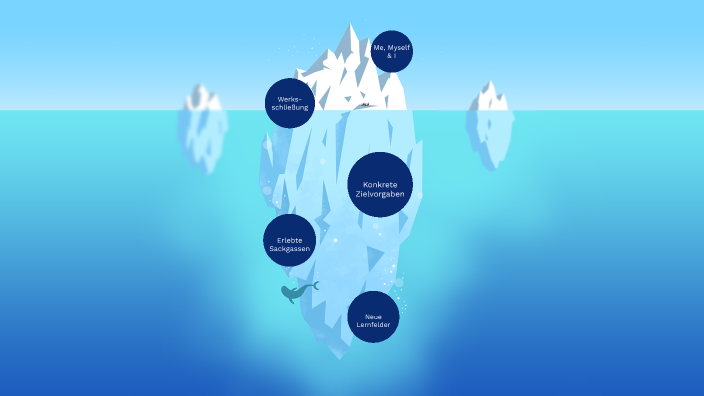 We LEAD Bosch by Johanna Kroll on Prezi