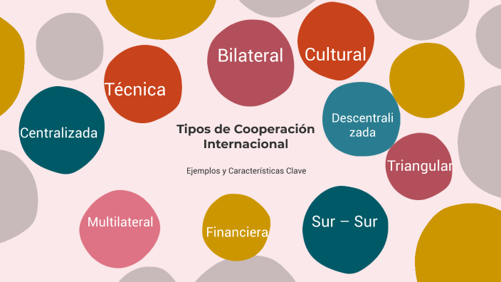 Tipos de Cooperación Internacional by Doralice Ortiz on Prezi