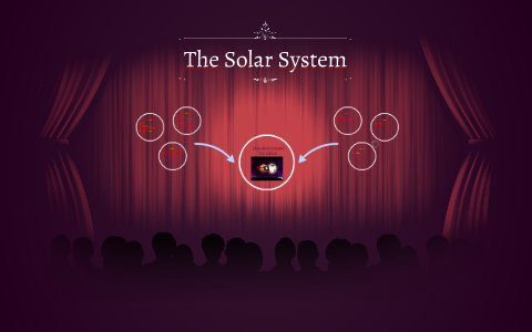 Solar System by baylee brewer on Prezi