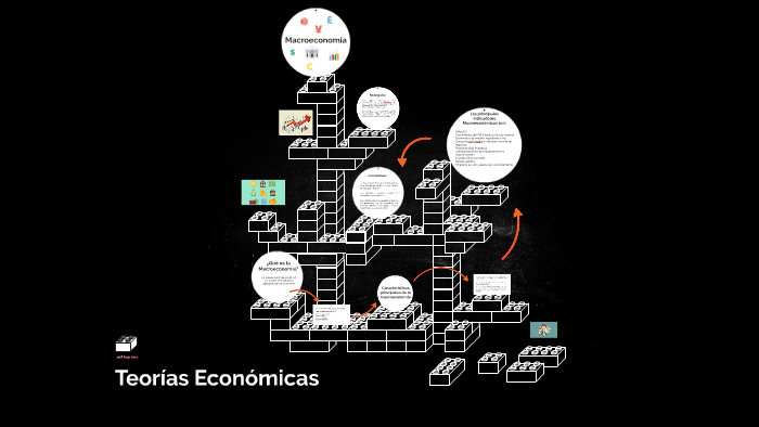 Teorías Económicas - Macroeconomía by Cynthia Lomas on Prezi