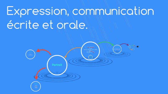 Expression, communication écrite et orale. by on Prezi