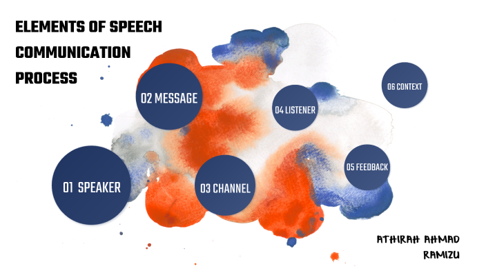 Elements of Speech Communication Process by Athirah Ahmad Ramizu on Prezi