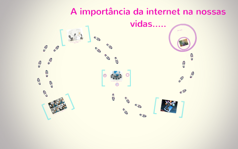 A importância da internet na nossas vidas..... by Gracianne Rodrigues ...