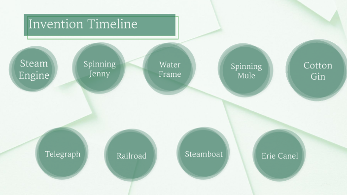 Invention Timeline by Riley Raffensperger on Prezi