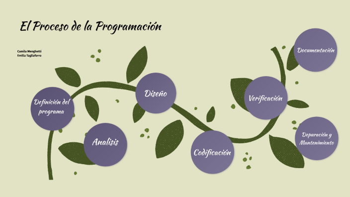 El Proceso de la Programación by Emilia Tagliaferro on Prezi