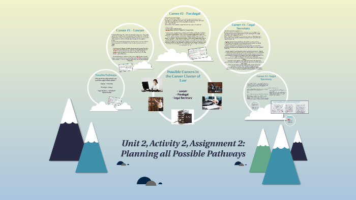Unit 2, Activity 2, Assignment 2: Planning all Possible Pathways by ...