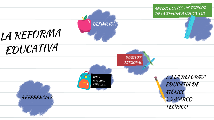 LA REFORMA EDUCATIVA by Griselda Valdez Valencia on Prezi