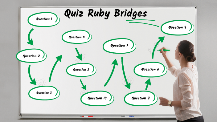 Quiz Ruby Bridges by Faustine Briand on Prezi