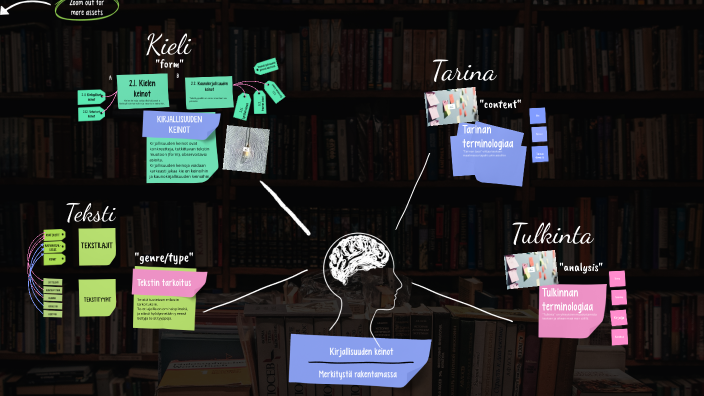 Literary Devices by Ella L. on Prezi