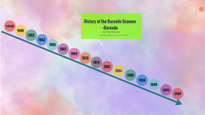 Timeline of the Barcode Scanner and Barcode by Joaquin Querol on Prezi