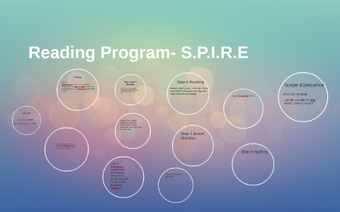 Reading Program- S.P.I.R.E by hyejin lee on Prezi
