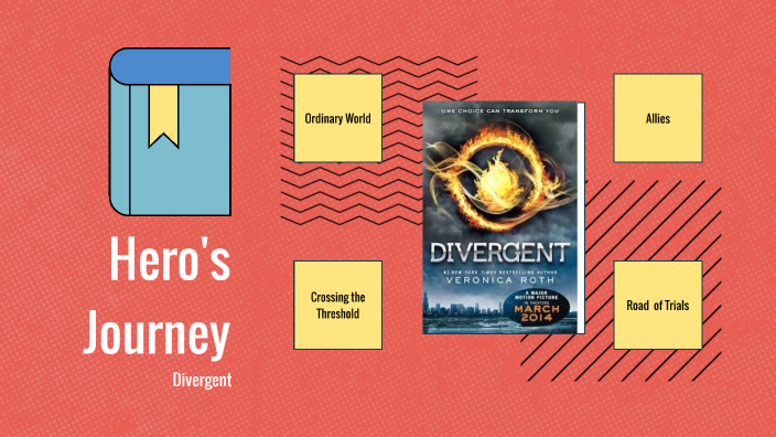 Divergent Project by Lilliana Raygoza on Prezi