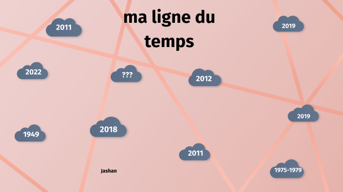 Ma ligne du temps (Jashan) by JashJa2 JashJa2 on Prezi