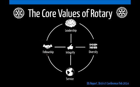 The core values of Rotary by Sarah Tam on Prezi