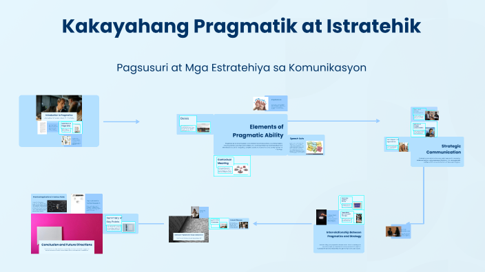 Kakayahang Pragmatik at Istratehik by Jefferson Carbon on Prezi