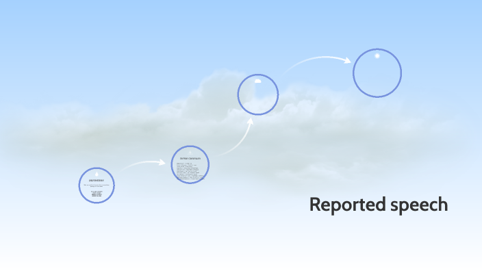 Reported speech by Celia López Zamarreño on Prezi