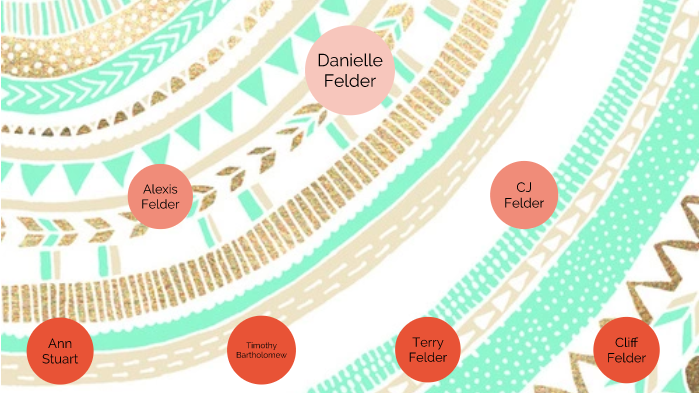 Spanish Family Tree by Brianna Felder on Prezi