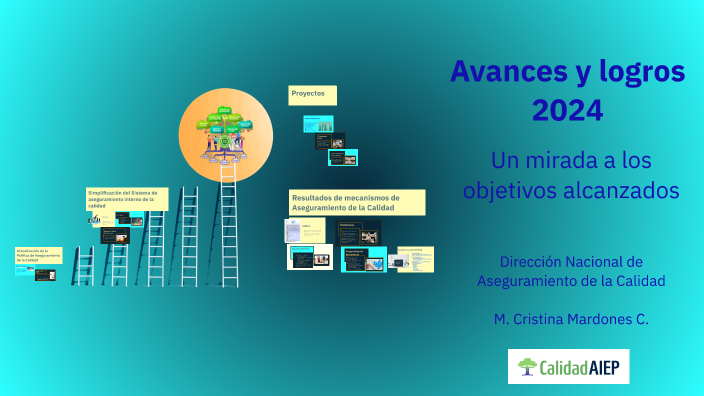 Avances y logros 2024 by Loreto Donoso on Prezi