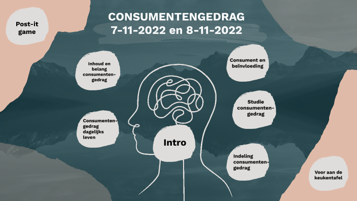Consumentengedrag klas 1K november 2022 by Aniek Jehee on Prezi
