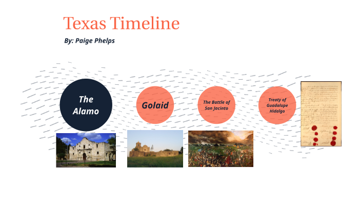 Timeline of Texas' Independence by Paige Phelps on Prezi