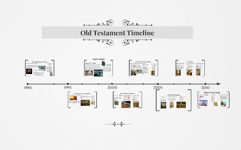 Old Testament Timeline by Derek Rahm
