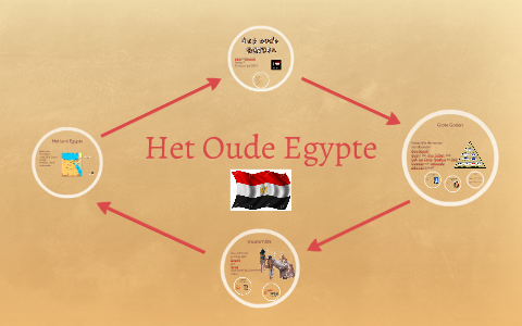 Het Oude Egypte by
