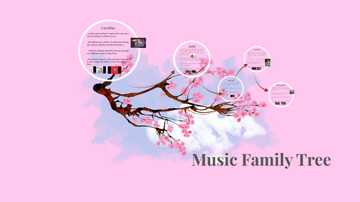 Music Family Tree by lily niebling on Prezi