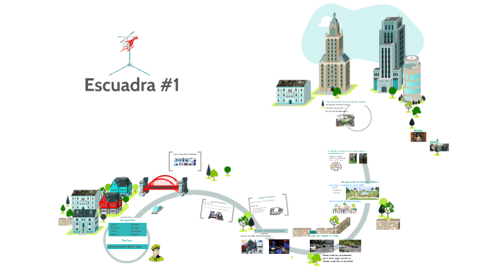 Tipos de Operativos Policiales by Jared Medrano on Prezi