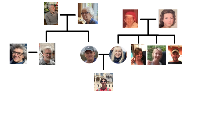 Journeys Spanish Family Tree by Aidan Hrynyshyn on Prezi