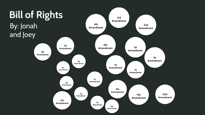 Bill of Rights by Jonah Breeden on Prezi