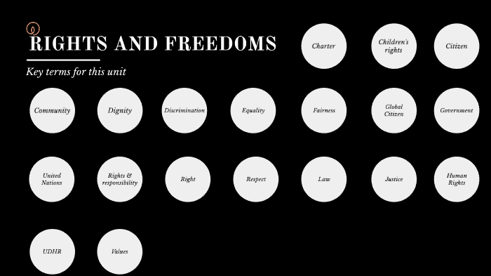 Declaration of Human Rights by Amber Mailey on Prezi