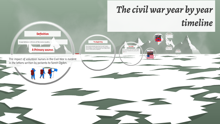The civil war year by year timeline by zachary todavich on Prezi
