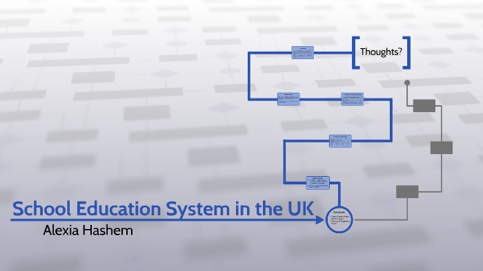 School Education System in the UK by Alexia Hashem on Prezi