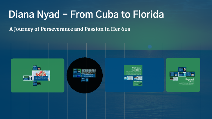 Diana Nyad - From Cuba to Florida by Ariel Alicea on Prezi