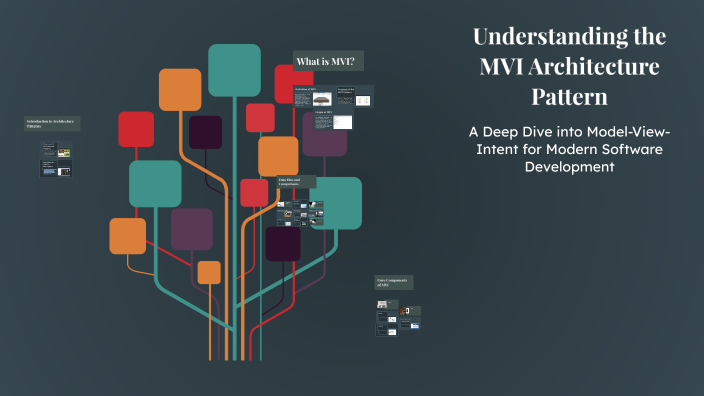 Understanding the MVI Architecture Pattern by mostafa subaih on Prezi