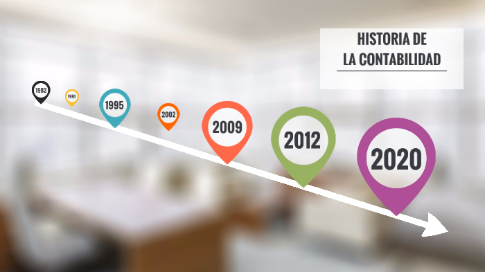 MAPA CRONOLÓGICO by jineth gonzalez on Prezi