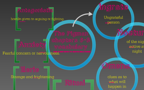 "The Pigman" chp 6-8 vocabulary by shelby mcnutt on Prezi