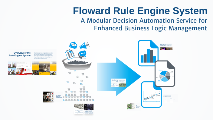 Floward Rule Engine System by Ali Doruk Baykal on Prezi