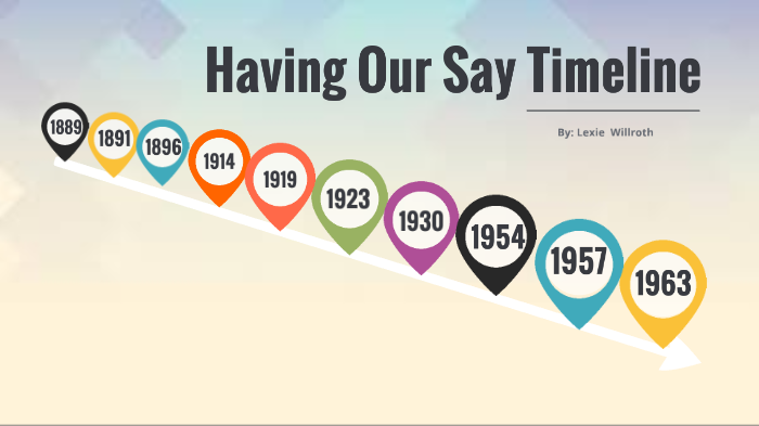 Having Our Say Timeline by Lexie W on Prezi