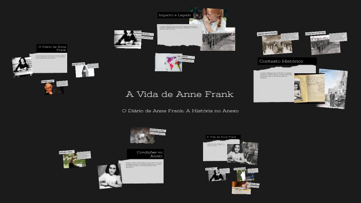 A Vida de Anne Frank by João Gregório on Prezi
