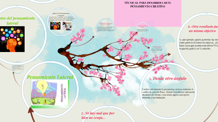 TECNICAS PARA DESARROLLAR EL PENSAMIENTO CREATIVO by adriana garcia cueva on Prezi