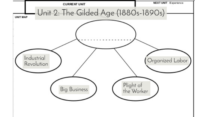 Unit 1: Gilded Age Review by Tara Storm on Prezi
