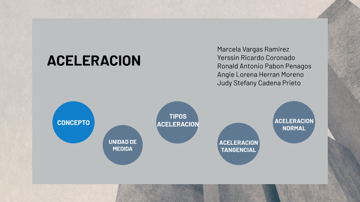 ACELERACION by JUDY STEFANY CADENA PRIETO on Prezi