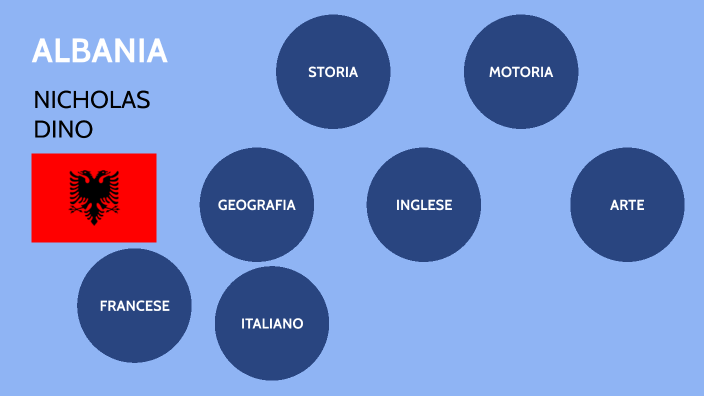 tesina albania by nicholas dino on Prezi